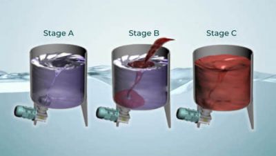 Magnetic agitator, Bottom Entry, 9 great features | SeFluid